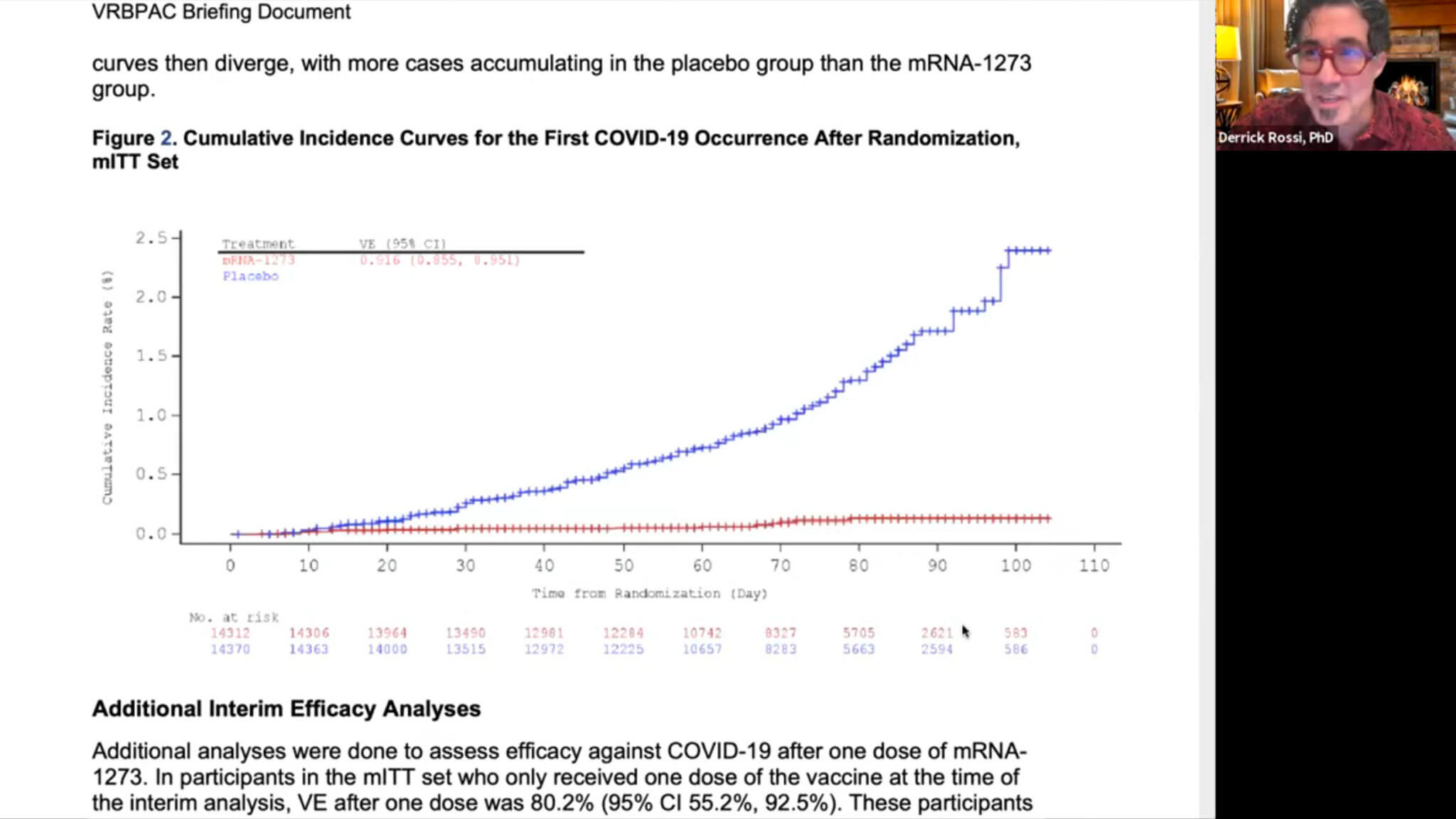 Moderna Founder Derrick Rossi Explains How mRNA-Based COVID-19 Vaccines ...